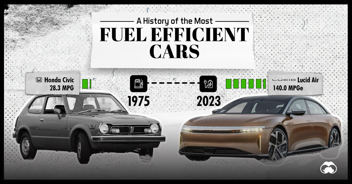 How to Improve Your Car's Fuel Efficiency: Tips and Tricks - Car Fix Online