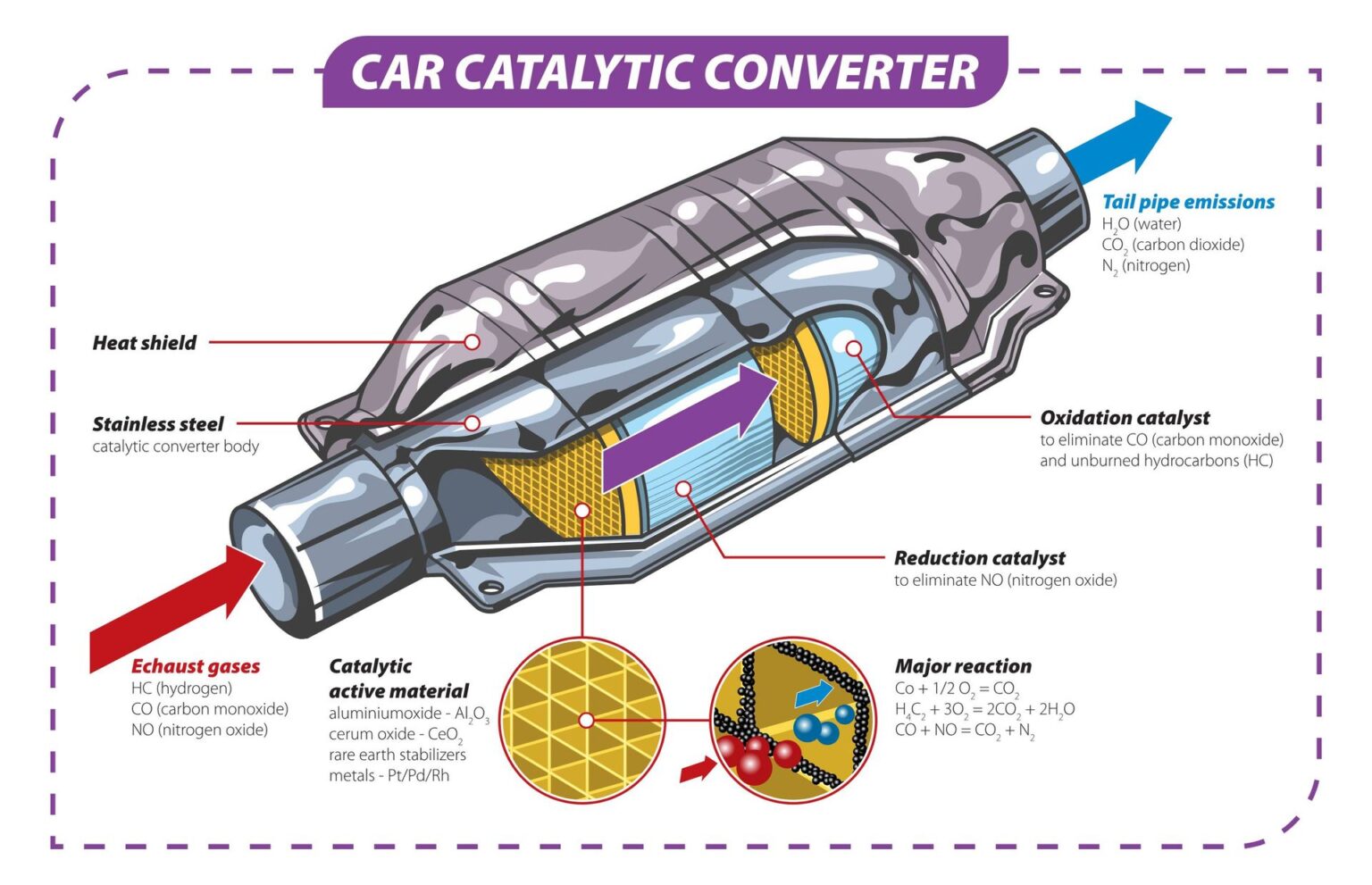 The Ultimate Guide to Catalytic Converters: What They Are, How They ...